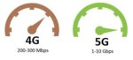 5G vs 4G: wat zijn de verschillen? - Telefoon.nl